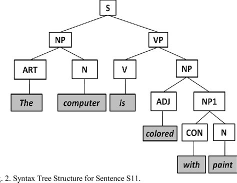 Figure 2 From An Enhanced Fuzzy Similarity Based Concept Mining Model
