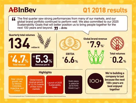 Last Week We Released Our Q1 Earnings As A Company Of Owners We Take