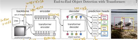 目标检测：detr详解 Csdn博客