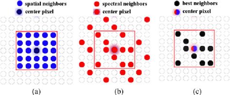 figure 1 from group low rank nonnegative matrix factorization with