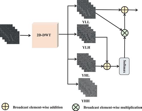 Radar Active Deception Jamming Recognition Based On Siamese Squeeze