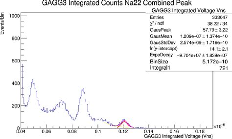 Figure 23 From Gamma Ray Detection Efficiency Of Gagg Crystal