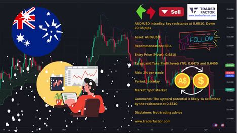 Video Traderfactor On Linkedin Forex Forextrader Forextrading