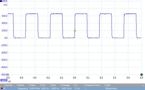 Benchmarking Raspberry Pi GPIO Speed Code And Life