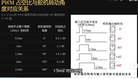 Arduino ESP 控制舵机运行 年版 esp 控制舵机代码 CSDN博客