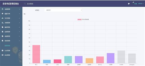 基于springboot html thymeleaf的java在线考试管理系统（源代码） 聚创网