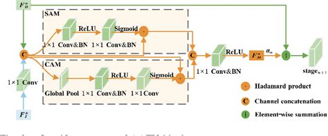 Figure 2 From Dsm Assisted Unsupervised Domain Adaptive Network For Semantic Segmentation Of
