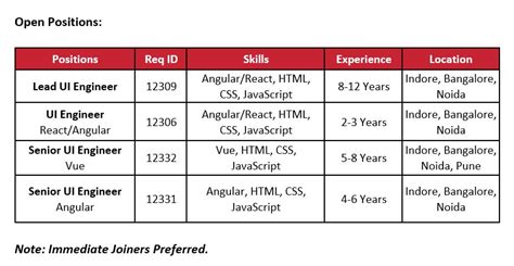 Uienginner React Javascript Angular Vue Css Html Anuj Kumar