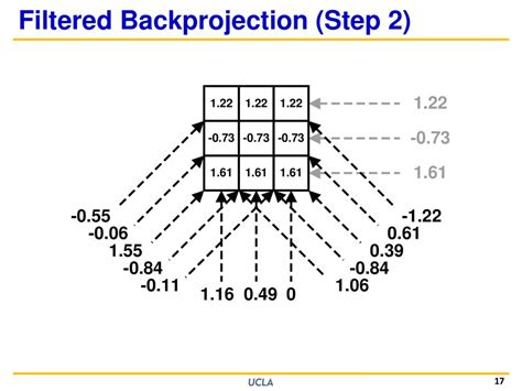 Fpga Accelerated 3 D Tomography Ppt Download