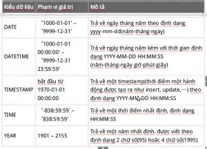 Tìm hiểu về hệ thống quản lí cơ sở dữ liệu MySQL