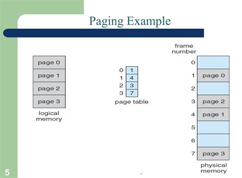 Solved Paging Example Frame Number Page O Page 1 Page 2 Page