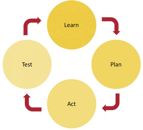 How Design Thinking Can Help Solve Complex Problems Justin Coquillon