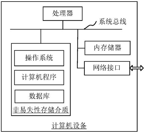 temperature determination method and device computer device and