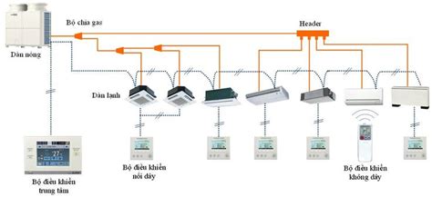 Variable Refrigerant Flow Vrf Systems Leontine Helton