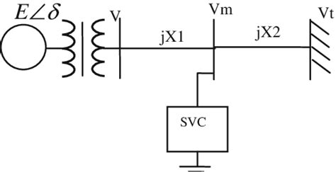 Smib System With Svc Single Line Diagram Download Scientific Diagram