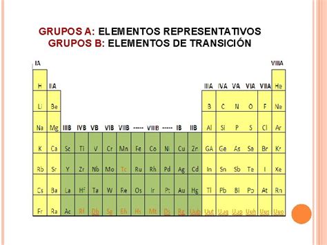 Tabla Peridica De Los Elementos Qumicos Leyes Periodicas