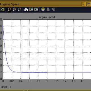 Angular Position For A Pu Change In Mechanical Input With K Negative Download Scientific