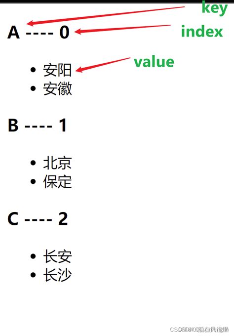 Vue Vue Csdn博客
