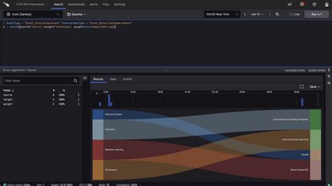 2023 03 23 Cool Query Friday Logscale The Basics Part I Rcrowdstrike