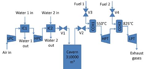 Diagram Of The Modelled Caes System Download Scientific Diagram