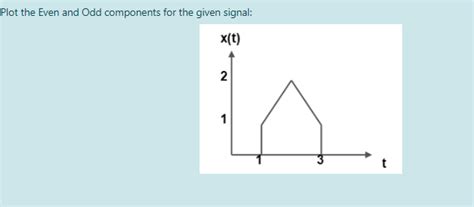 Solved Plot The Even And Odd Components For The Given Chegg Com