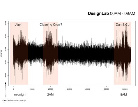 Ultrasonic Sensor Data For Fun And Profit