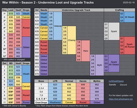 Sl 9 2 Gearing Cheat Sheet Frost Death Knight Pvp Guide — The War