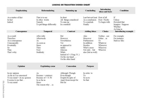 linking words english german creat… english esl 43 off