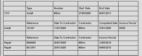 Reporting Services 2005 Conditional Date Formatting Not Working