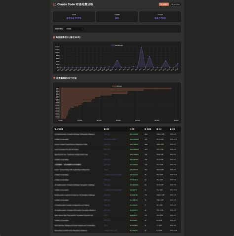 Gemini Cli有办法保存对话记录吗 搞七捻三 Linux Do Gemini Cli有办法保存对话记录吗 搞七捻三 Linux Do