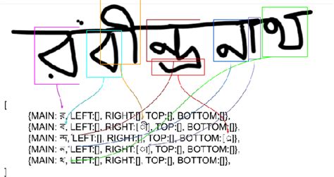 Figure 5 From Deep Learning Based Text Extraction System From