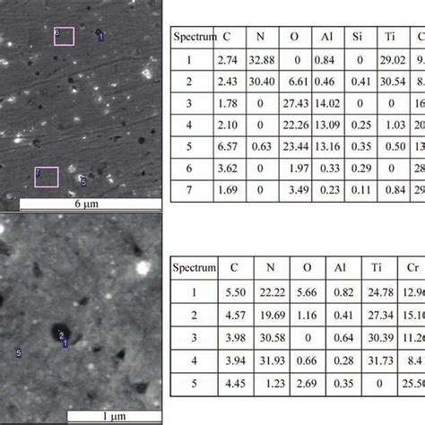 Electron Image Of Microstructure And Analysis Of Chemical Composition
