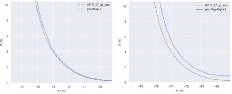 figure 3 from monocular orb slam and pose retrieval for autonomous