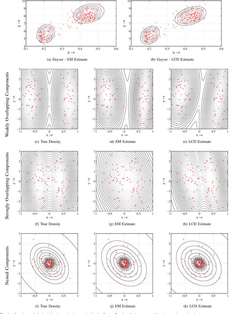 figure 1 from multivariate parametric density estimation based on the