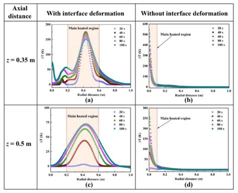 Metals Special Issue Modeling And Simulation Of Multiphase