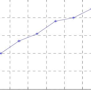 Data Prediction Error For Various Samples Of Data Download Scientific Diagram