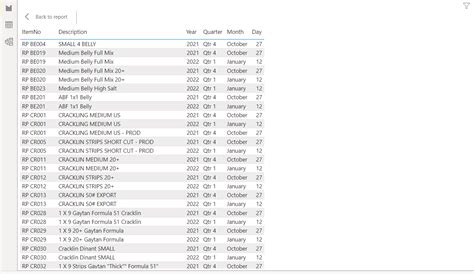solved date format microsoft fabric community
