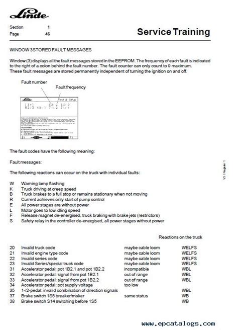 Download Linde Ic Engined Truck H 121618 T 02 Service