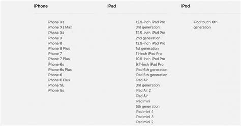 Sketchy Reports Claim IOS Will Drop Support For IPhone SE IPad Mini And Other Models