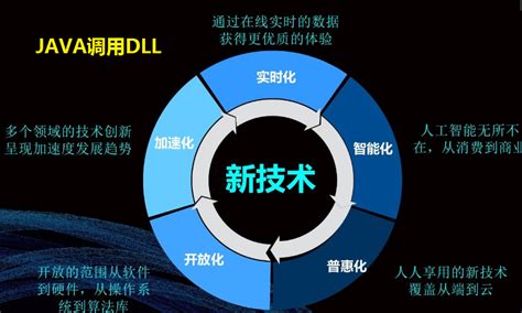 首页 军军小站 张军博客