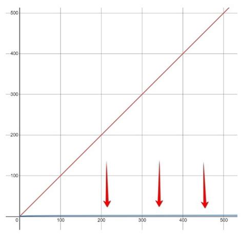 Sql Query Optimization Understanding Key Principle
