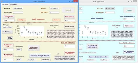Diffie Hellman Key Distribution Protocol Download Scientific Diagram