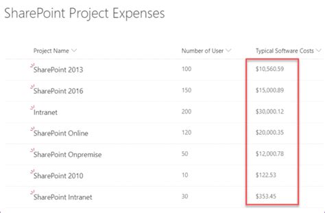 Power Apps Currency Format SharePoint Microsoft Power Platform Tutorials SPGuides