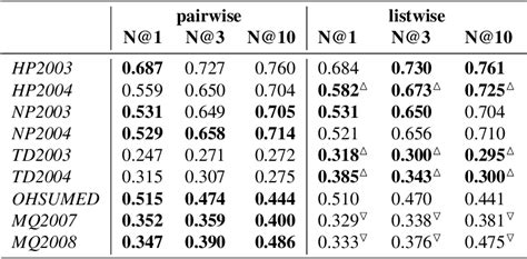 Table 61 From Reusing Historical Interaction Data For Faster Learning