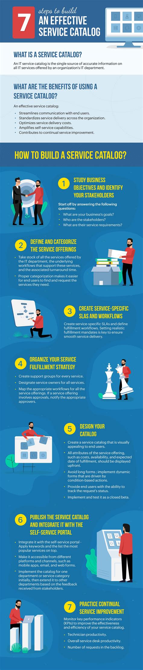 7 Steps To Createbuild Itil Service Catalog Infographics
