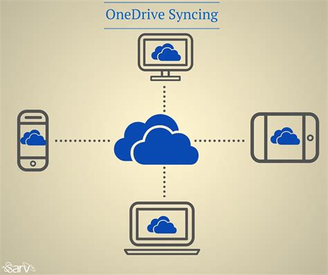 Lets Move To Cloud With Onedrive Sarv Blog