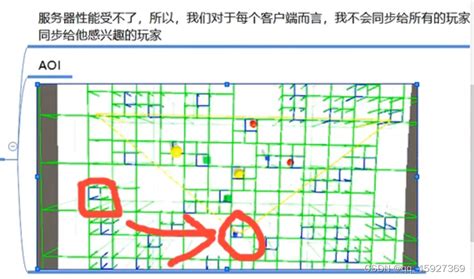 Unity 战斗系统基于四叉树的场景管理（三）unity 四叉树 Csdn博客