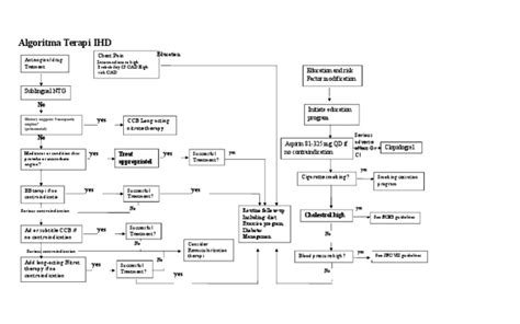 Algoritma Terapi Ihd Pdf