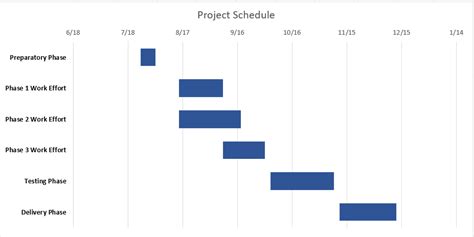 Ultimate excel gantt chart Блог о рисовании и уроках фотошопа