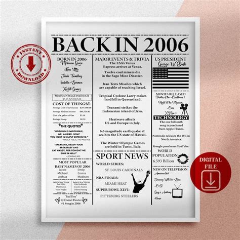 Back In 2006 Poster Etsy